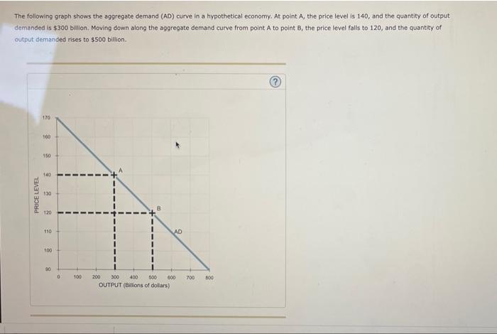 [Solved]: The following graph shows the aggregate demand (A