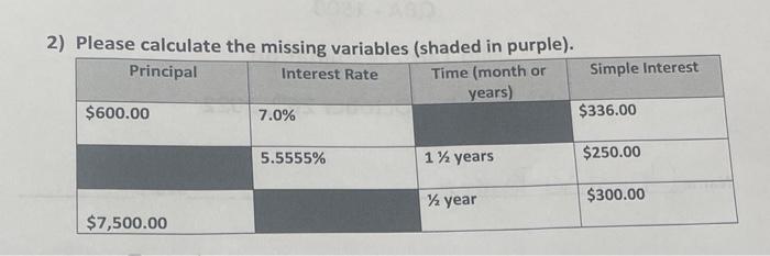 Solved 2) Please calculate the missing variables (shaded in | Chegg.com