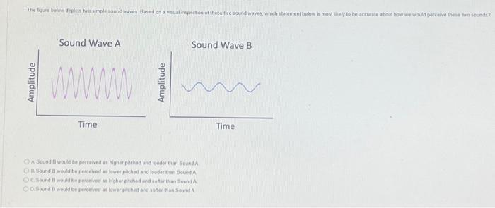 Solved The figure below depicts two simple sound waves. | Chegg.com