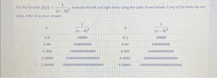 Solved For the function \\( f(x)=\\frac{1}{(x-6)^{4}} \\), | Chegg.com