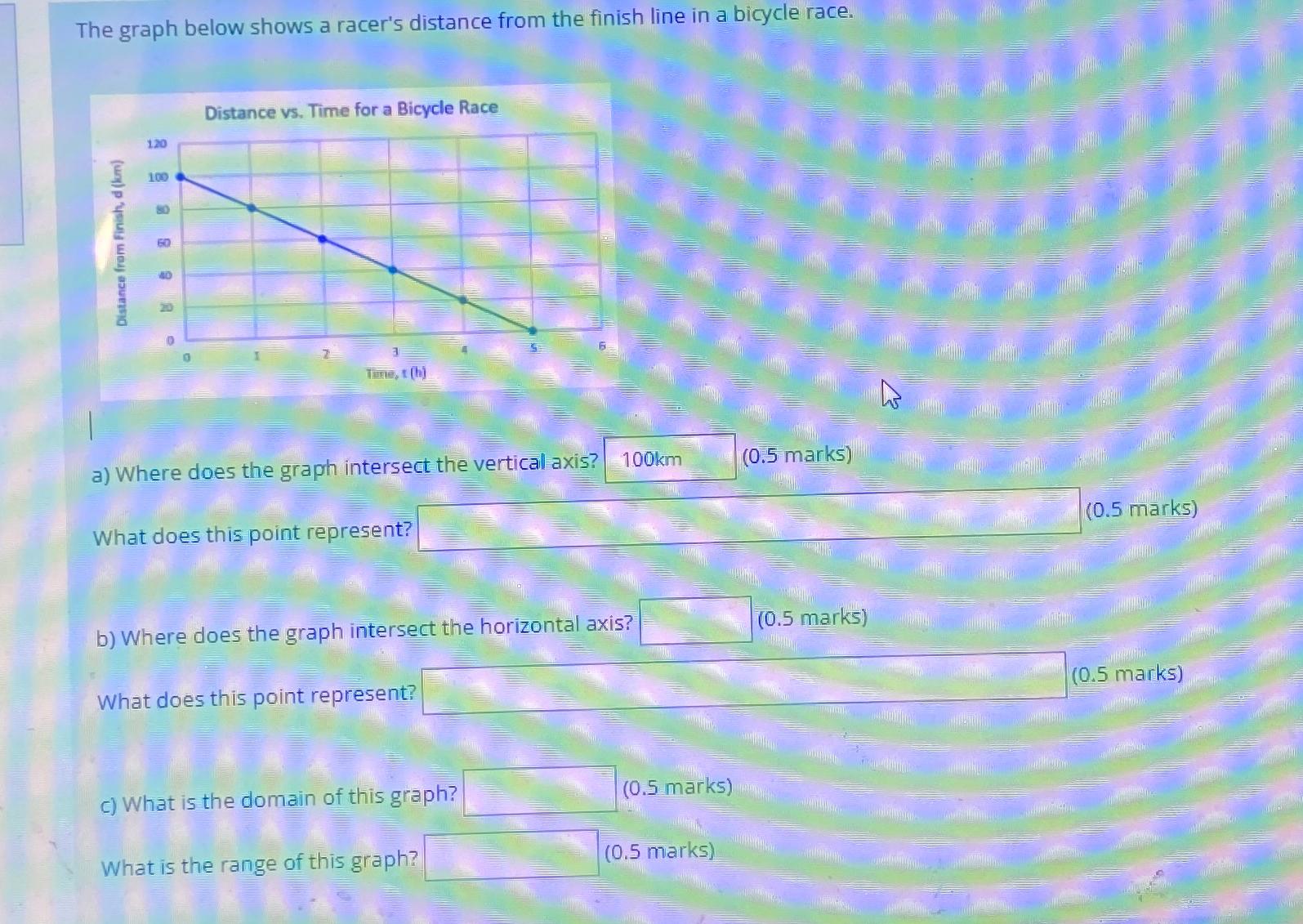 Solved The graph below shows a racer's distance from the | Chegg.com