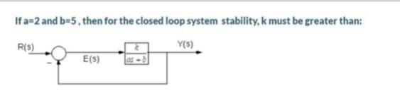 Solved If a=2 and b=5, then for the closed loop system | Chegg.com