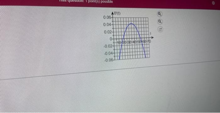 Solved i1. The 11. 4.2)(A) Wrine a brief description of the | Chegg.com