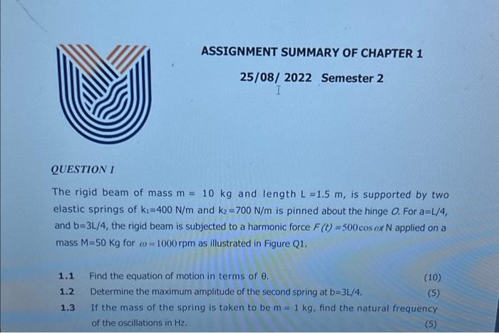 Solved ASSIGNMENT SUMMARY OF CHAPTER 1 25/08/ 2022 Semester | Chegg.com
