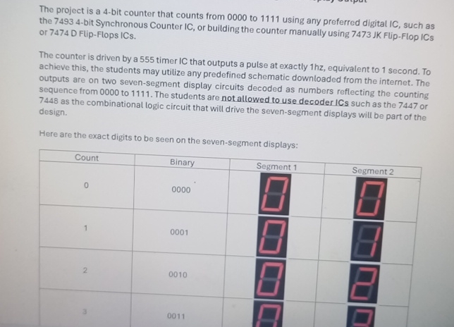 Solved The project is a 4-bit counter that counts from 0000 | Chegg.com
