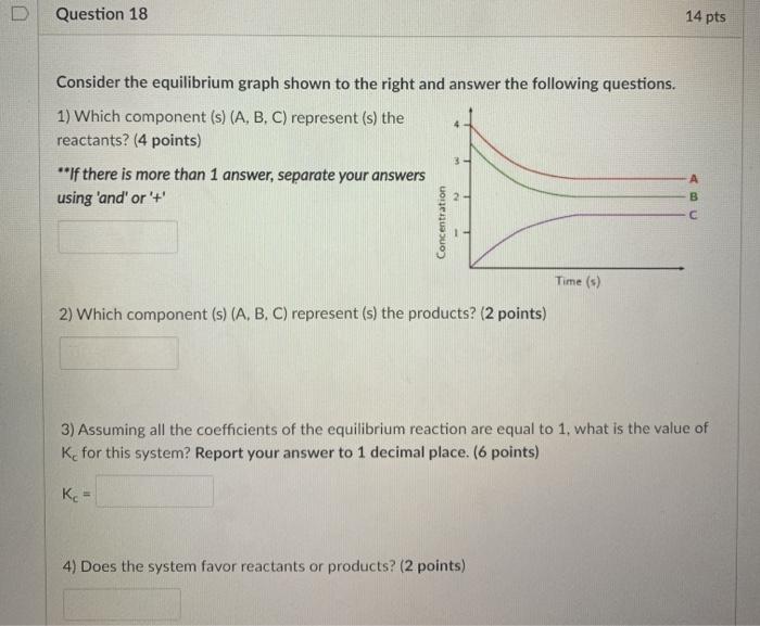 Solved D Question 18 14 pts Consider the equilibrium graph | Chegg.com