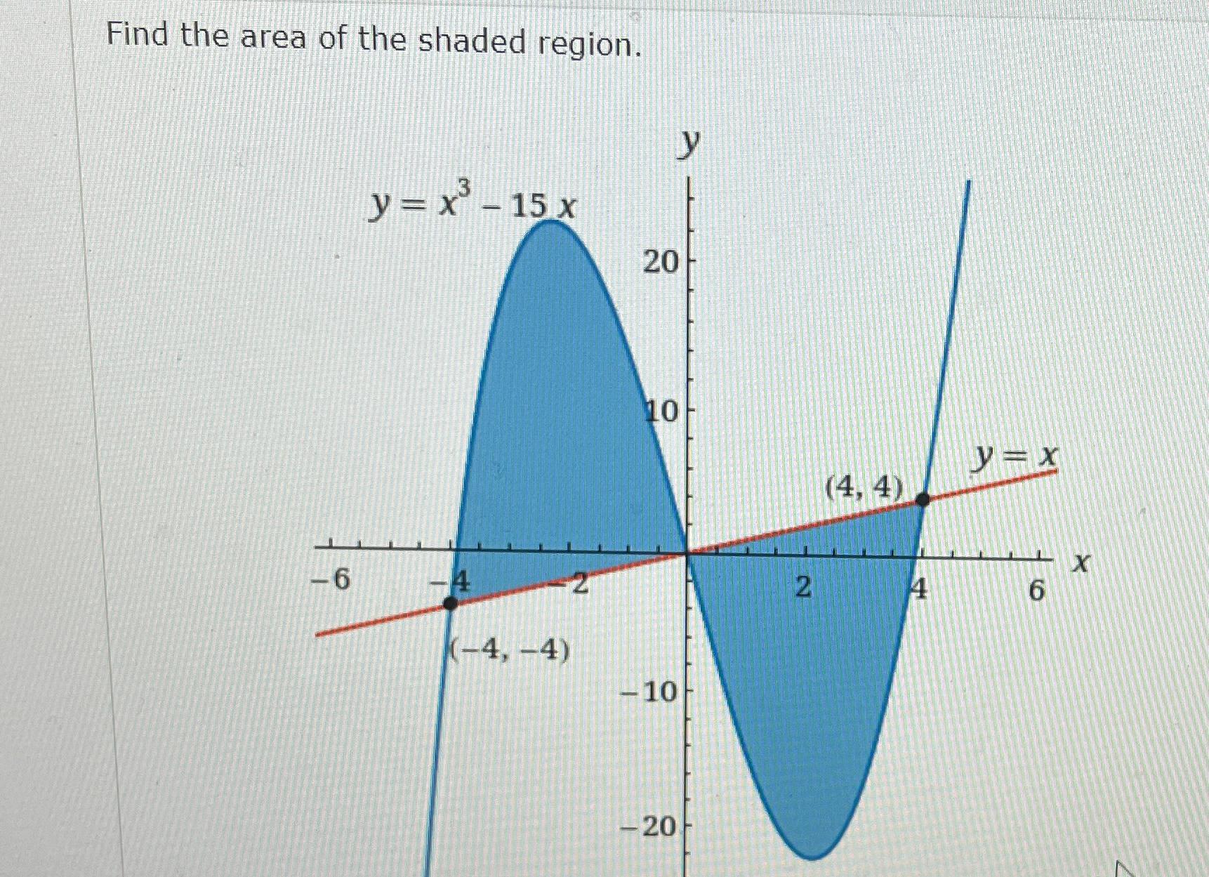 Solved Find the area of the shaded region. | Chegg.com