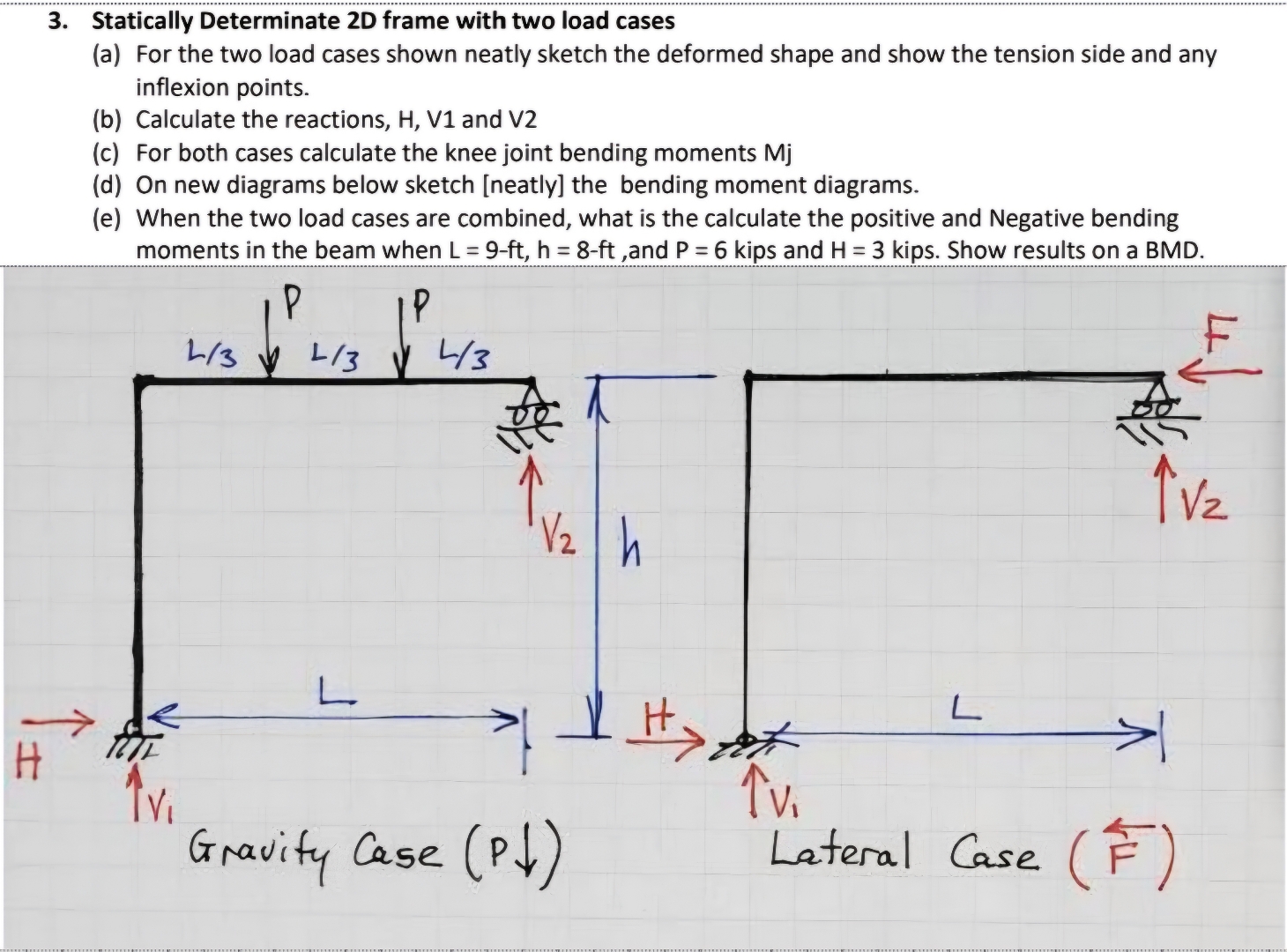 Solved Statically Determinate 2D frame with two load | Chegg.com