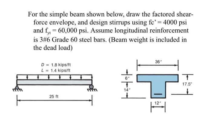 Solved For the simple beam shown below, draw the factored | Chegg.com