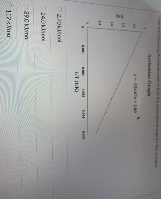 Solved Use the following Arrhenius plot to find the | Chegg.com