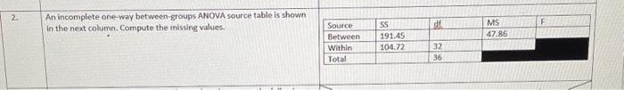 Solved 2. An incomplete one-way between-groups. ANOVA source | Chegg.com