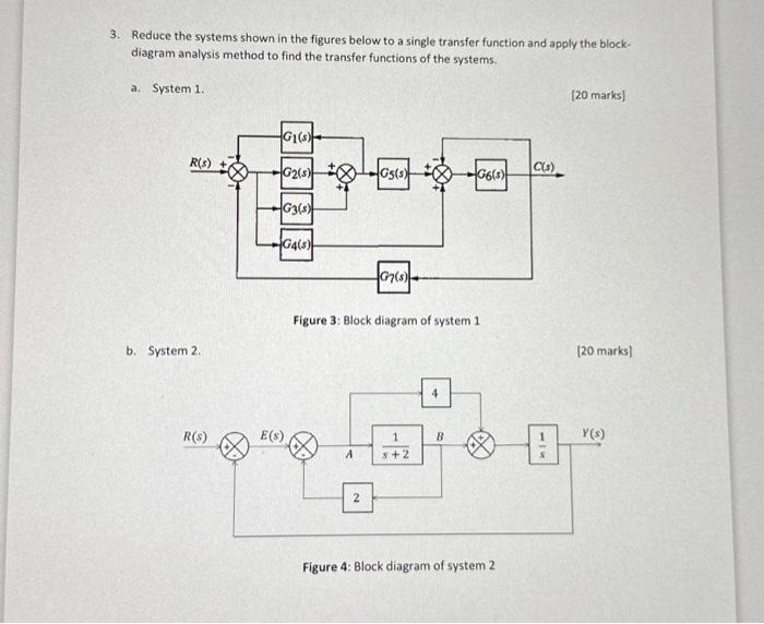Solved 3. Reduce the systems shown in the figures below to a | Chegg.com