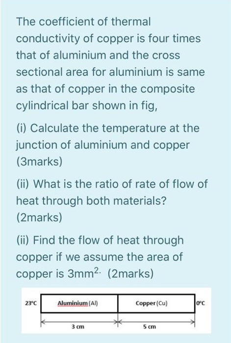 Solved The coefficient of thermal conductivity of copper is | Chegg.com