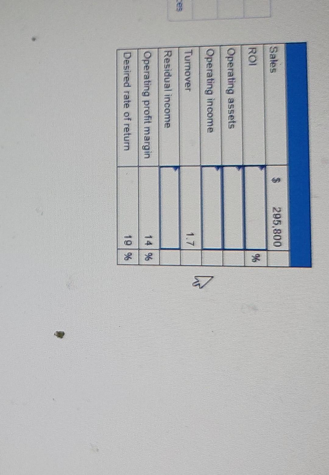 Solved Required Supply the missing information in the | Chegg.com