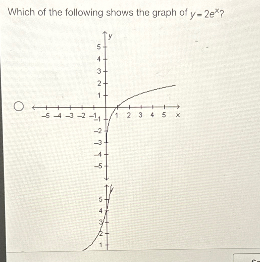 Solved Which of the following shows the graph of y=2ex ? | Chegg.com