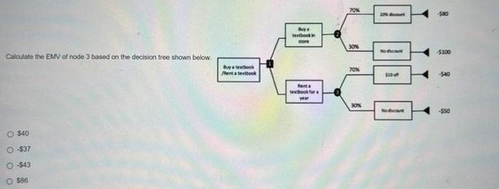 Solved Calculate the EMN of node 3 based on the decision | Chegg.com