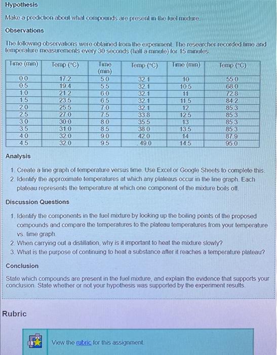 Solved Complete the following assignment and submit your | Chegg.com