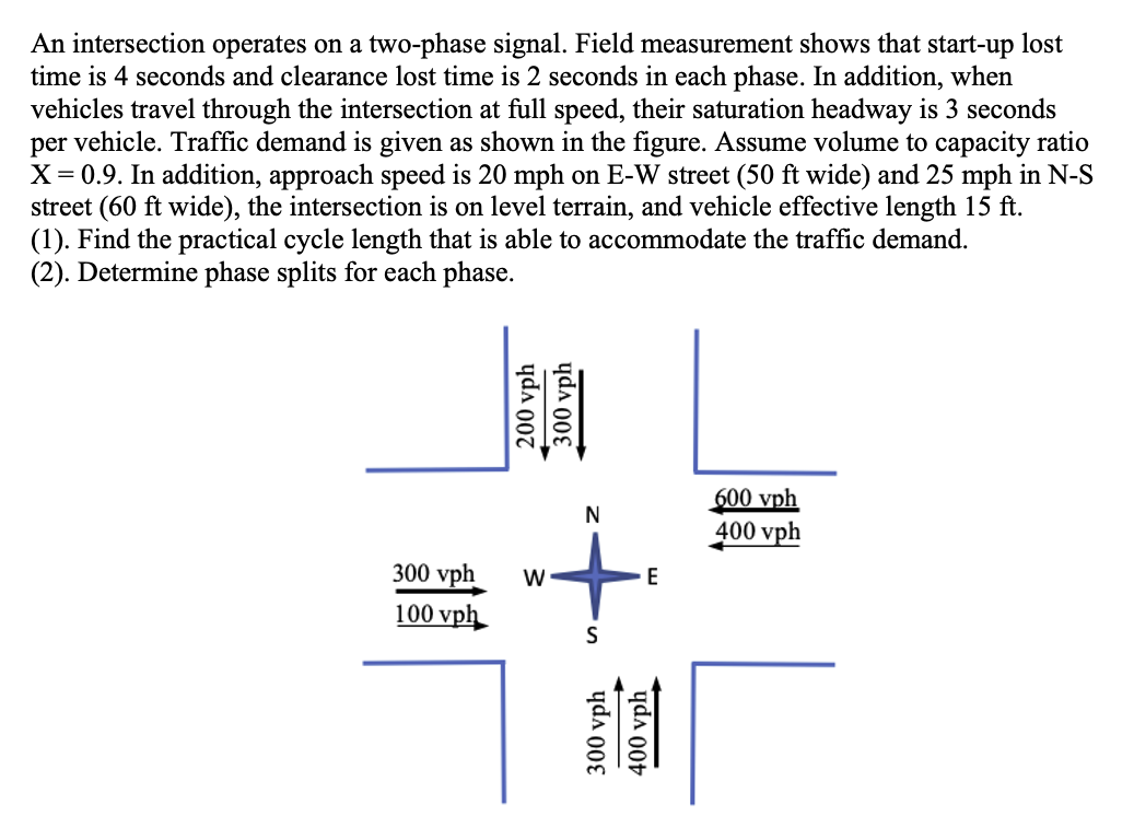 Solved An intersection operates on a two-phase signal. Field | Chegg.com