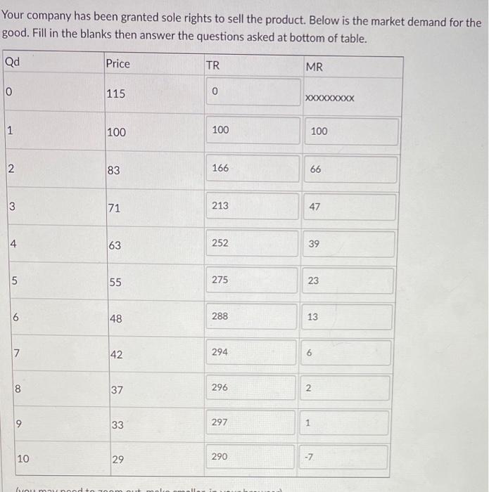 Solved You are starting a company. You find the following | Chegg.com