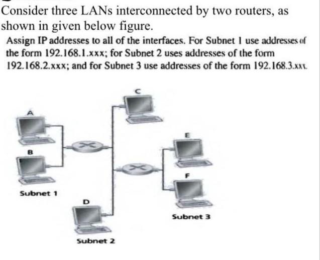 Solved Consider three LANs interconnected by two routers, as | Chegg.com Solved Consider three LANs interconnected by two routers, as | Chegg.com
