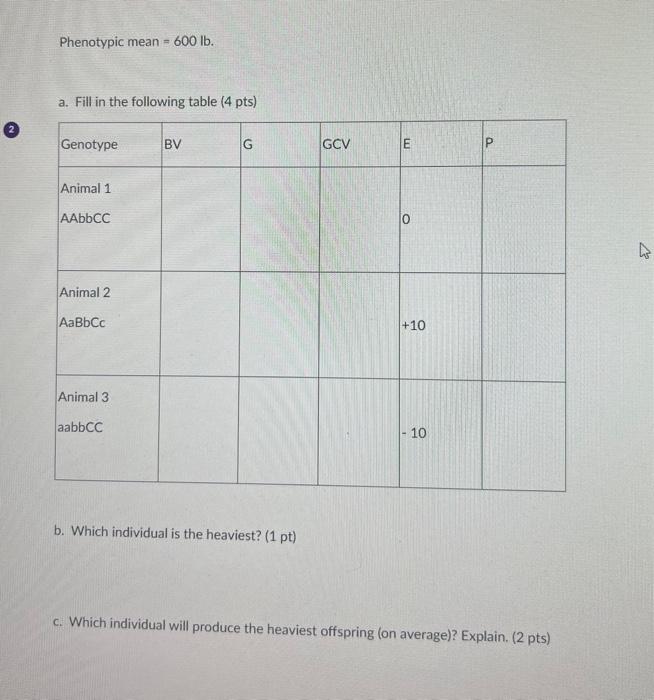 Solved Phenotypic mean =600lb. a. Fill in the following | Chegg.com
