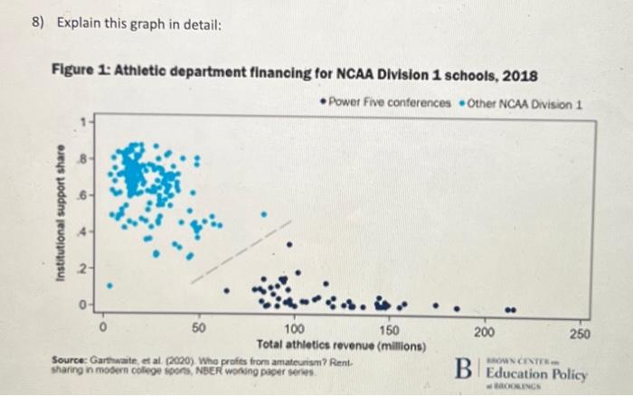 Solved 8) Explain this graph in detail: Figure 1: Athletic | Chegg.com