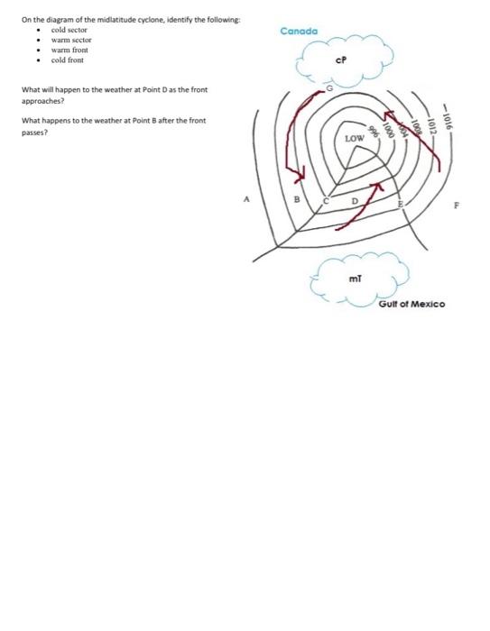 Solved On the diagram of the midlatitude cyclone, identify | Chegg.com