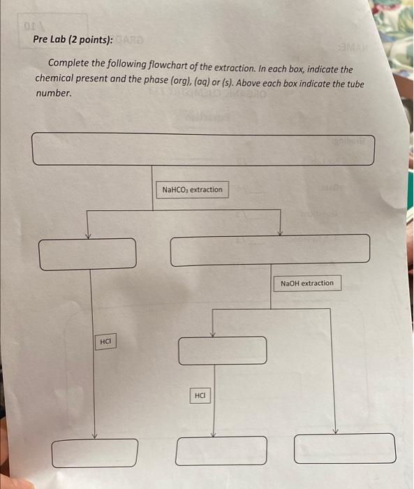 [Solved]: Pre Lab ( 2 points): Complete the following flowc