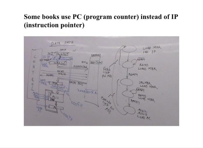Solved datapath and control flow which discussed in class | Chegg.com