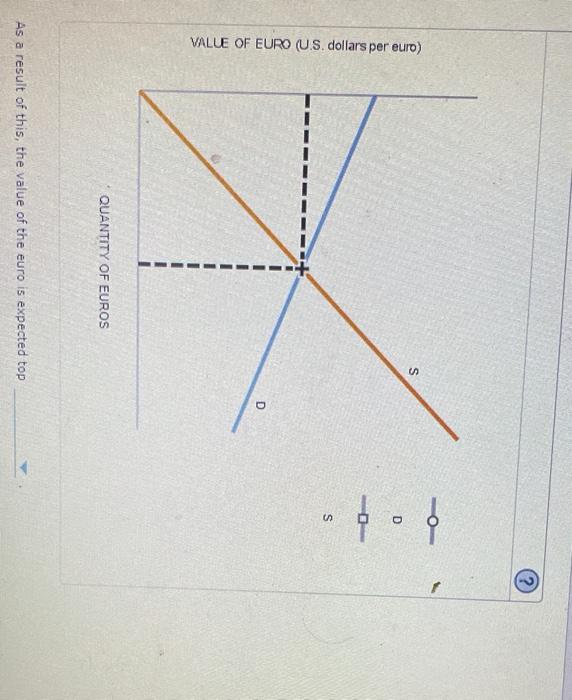 Solved 4. Changes in the equilibrium exchange rate The | Chegg.com