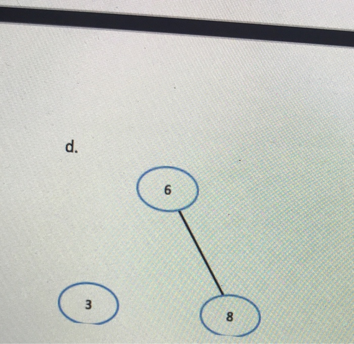 Solved 78) What is the tree when node 4 is removed? b. d. | Chegg.com