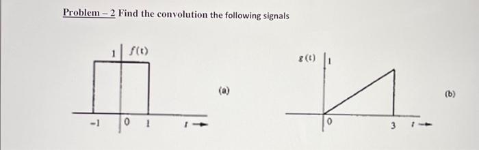Solved Problem −2 Find the convolution the following signals | Chegg.com