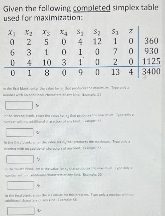 Solved Given the following completed simplex table used for | Chegg.com