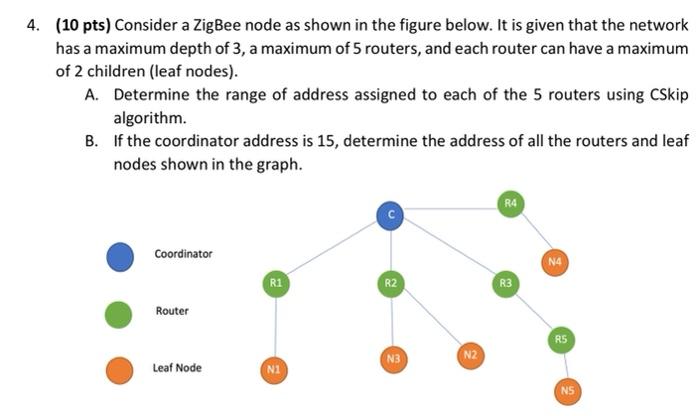 Consider a ZigBee node as shown in the figure below. | Chegg.com