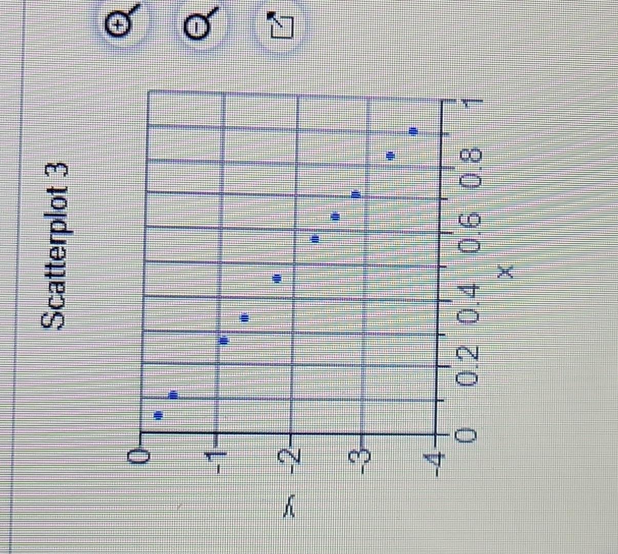 Solved Match these values of r with the accompanying | Chegg.com