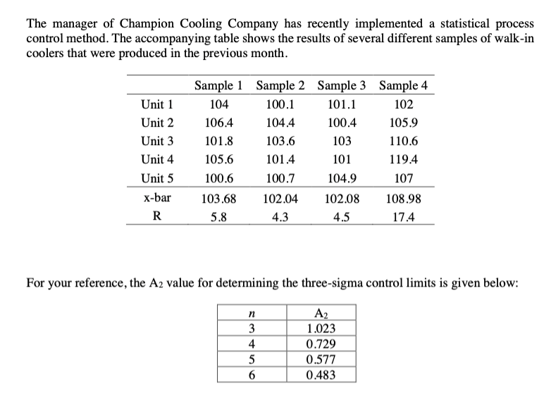Solved The manager of Champion Cooling Company has recently | Chegg.com
