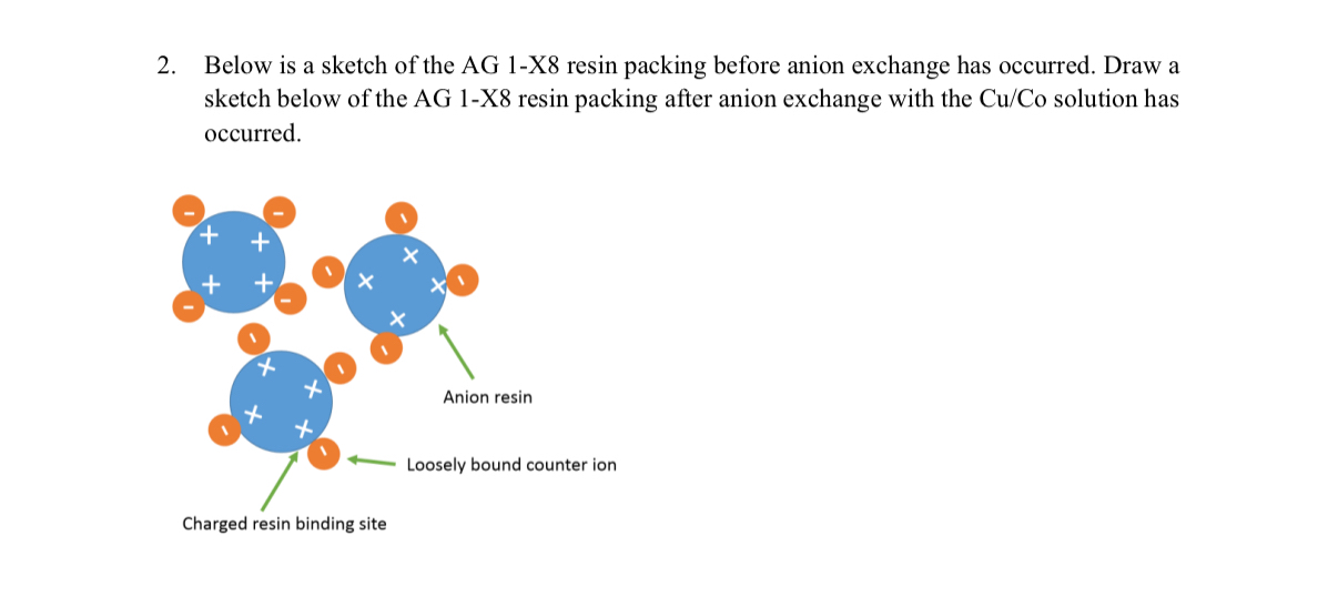 Below is a sketch of the AG 1-X8 ﻿resin packing | Chegg.com