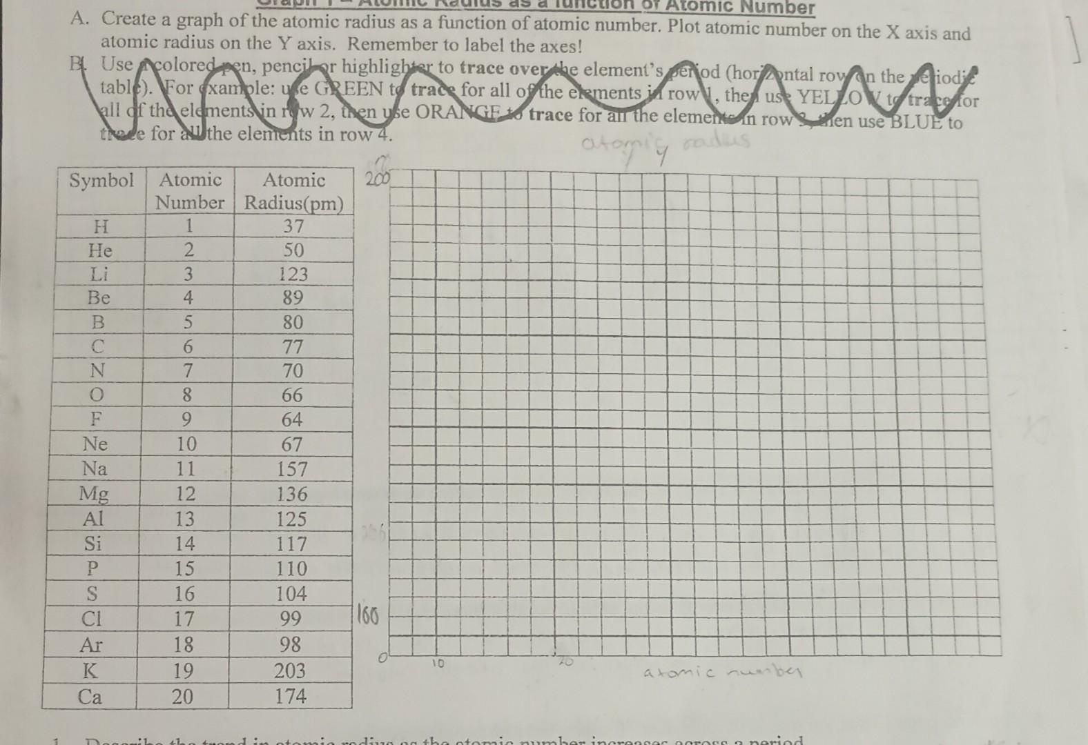 Solved A. Create a graph of the atomic radius as a function | Chegg.com