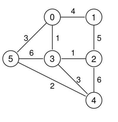 Solved (d) Using the same graph as shown in Q4(b), list the | Chegg.com