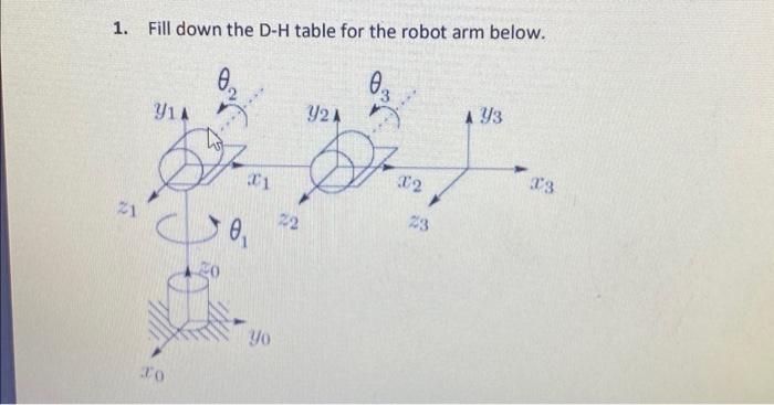 1. Fill down the D-H table for the robot arm below. | Chegg.com