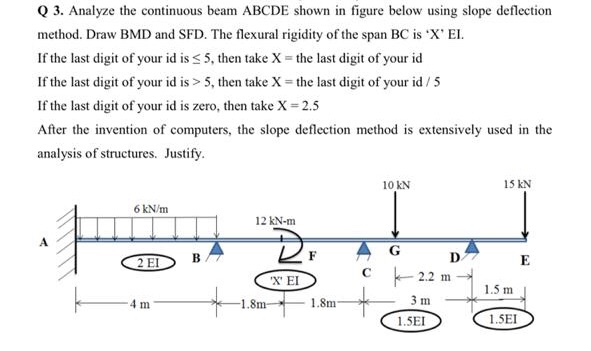 Solved Q 3. Analyze the continuous beam ABCDE shown in | Chegg.com