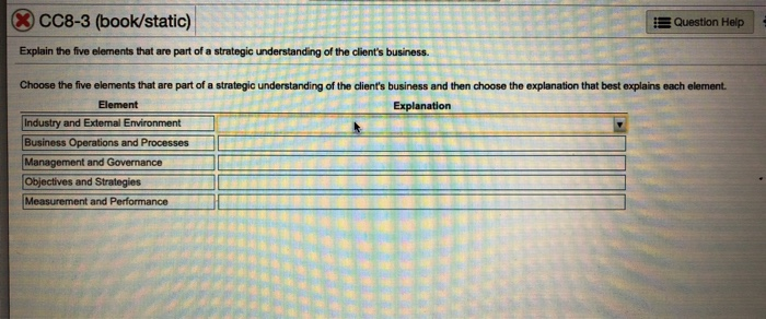 Solved CC8-3 (book/static) Question Help Explain the five | Chegg.com
