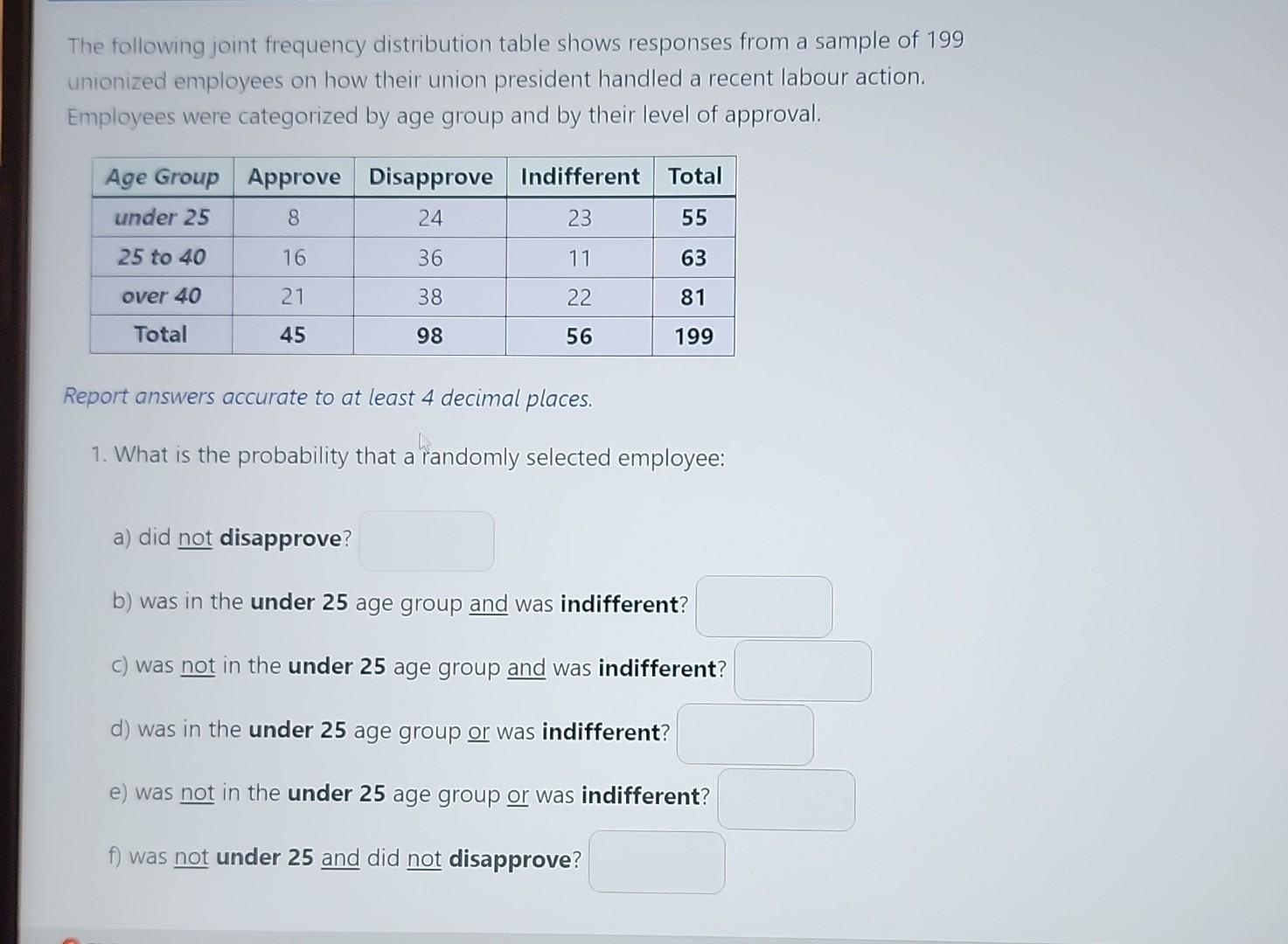 Solved The following joint frequency distribution table | Chegg.com