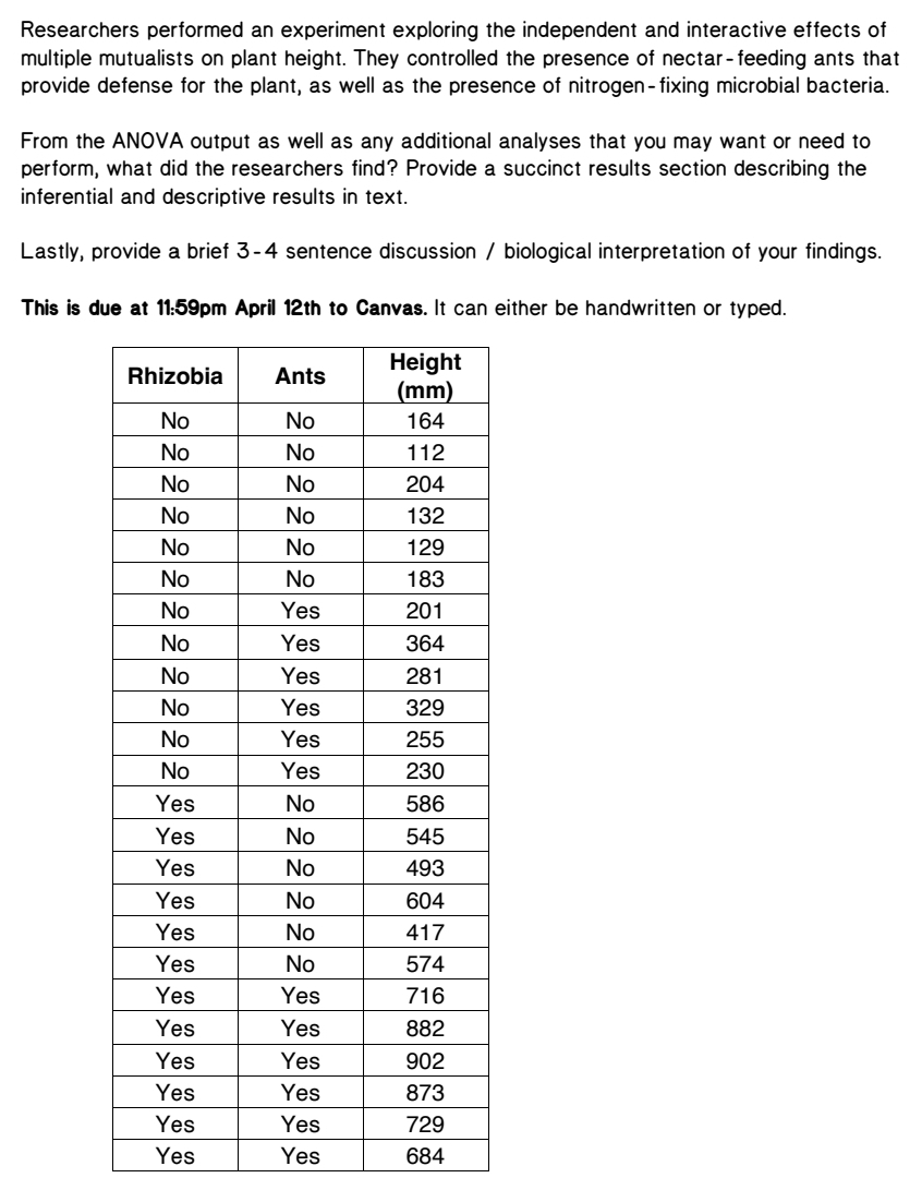 Solved Researchers performed an experiment exploring the | Chegg.com