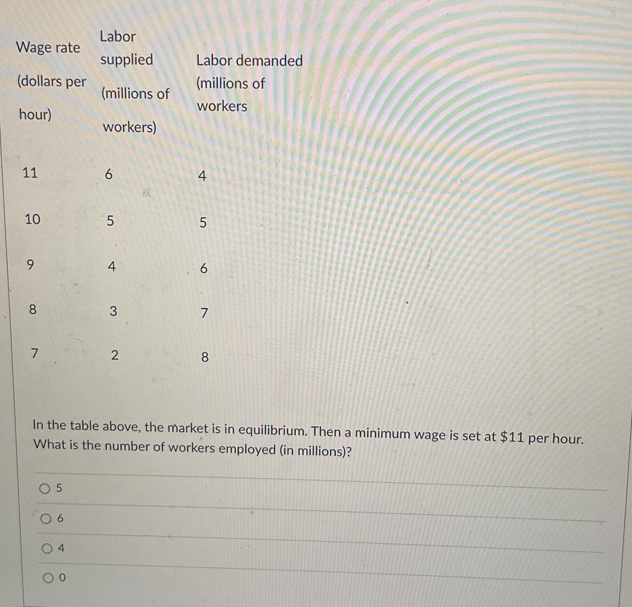 Solved \table[[\table[[Wage rate],[(dollars | Chegg.com