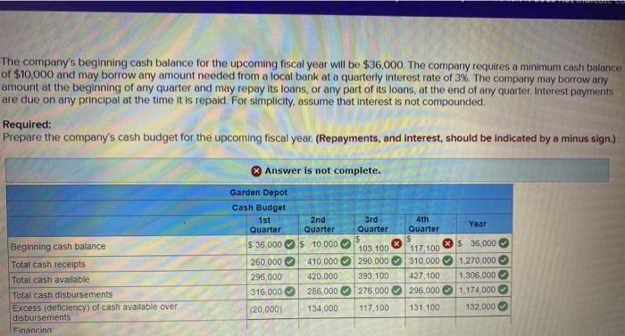 Solved The company's beginning cash balance for the upcoming | Chegg.com