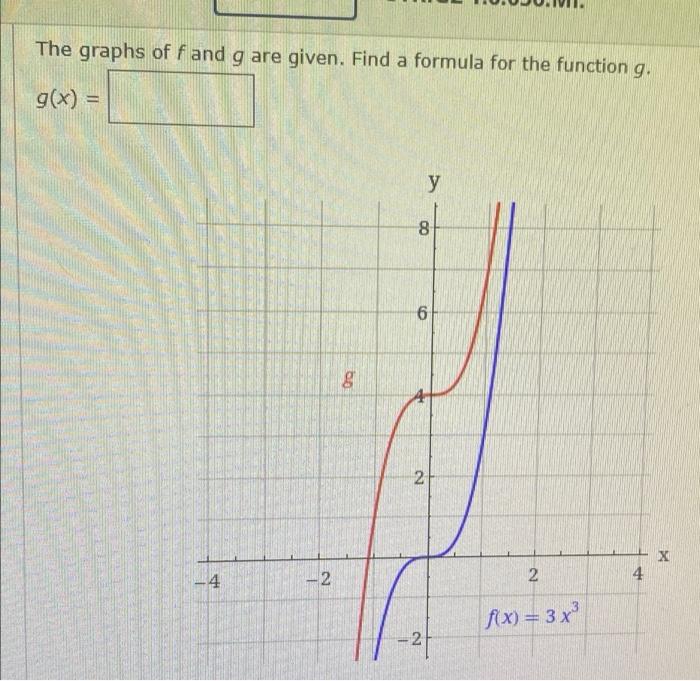 Solved The graphs of f and g are given. Find a formula for | Chegg.com