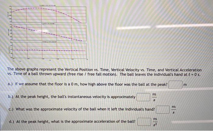 Solved The above graphs represent the Vertical Position vs. | Chegg.com