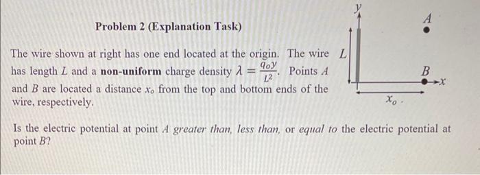 Solved Problem 2 (Explanation Task) The wire shown at right | Chegg.com