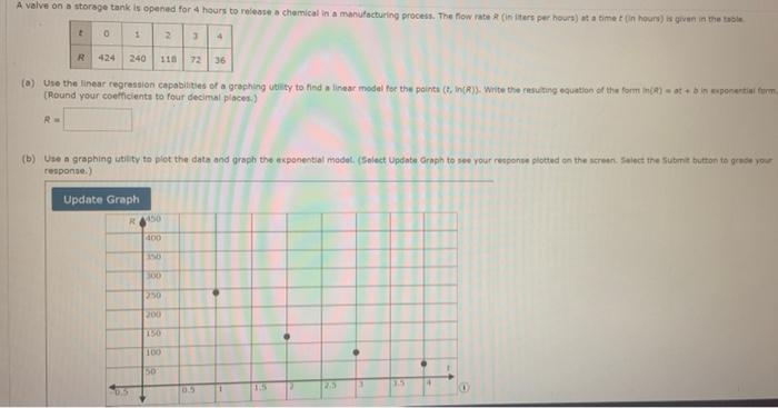 Solved (Round your coetficients to four decimal places.) R= | Chegg.com